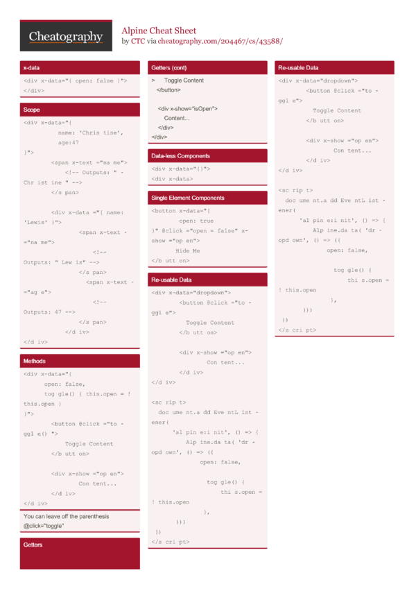 Alpine Cheat Sheet by CTC - Download free from Cheatography ...