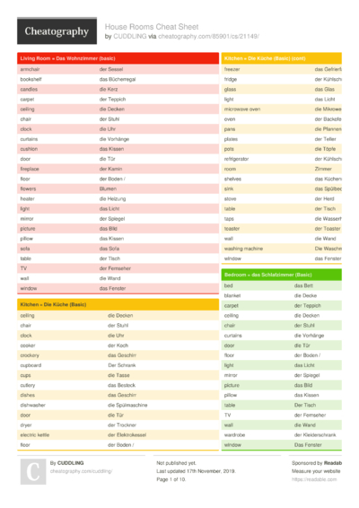 23 Cheatsheet Cheat Sheets - Cheatography.com: Cheat Sheets For Every ...