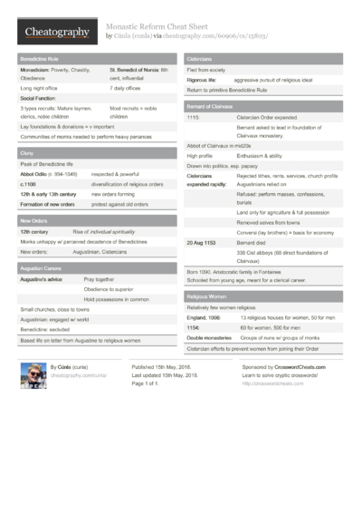 235 History Cheat Sheets - Cheatography.com: Cheat Sheets For Every ...