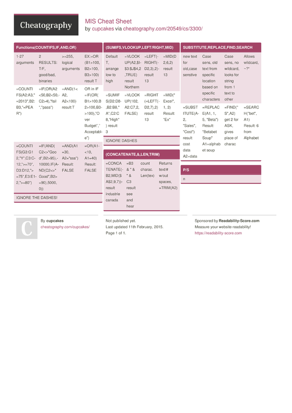 MIS Cheat Sheet by cupcakes - Download free from Cheatography ...