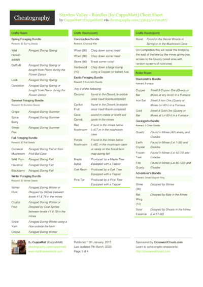 9 Minecraft Cheat Sheets Cheat Sheets For Every | Images and Photos finder