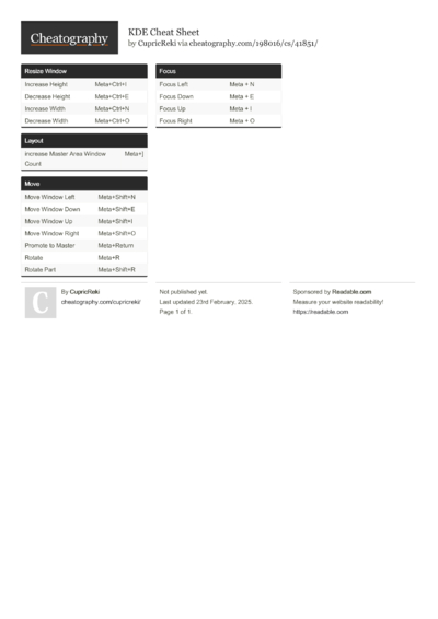1265 Software Cheat Sheets - Cheatography.com: Cheat Sheets For Every Occasion