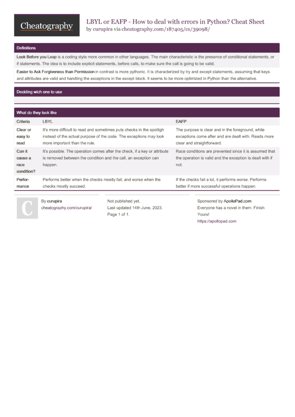 LBYL or EAFP - How to deal with errors in Python? Cheat Sheet by ... LBYL or EAFP - How to deal with errors in Python? Cheat Sheet by ...