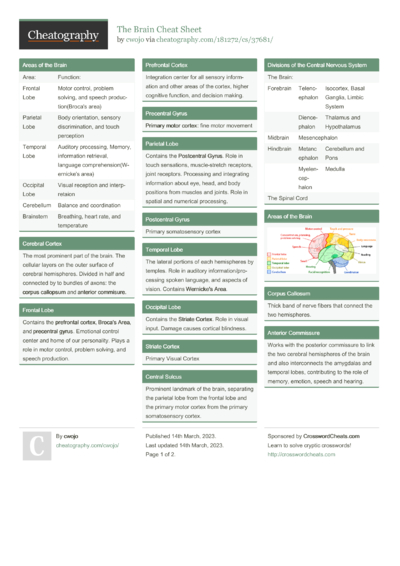 Flask_WTF and Quick Reference Cheat Sheet by khalidhariry - Download free from Cheatography ...