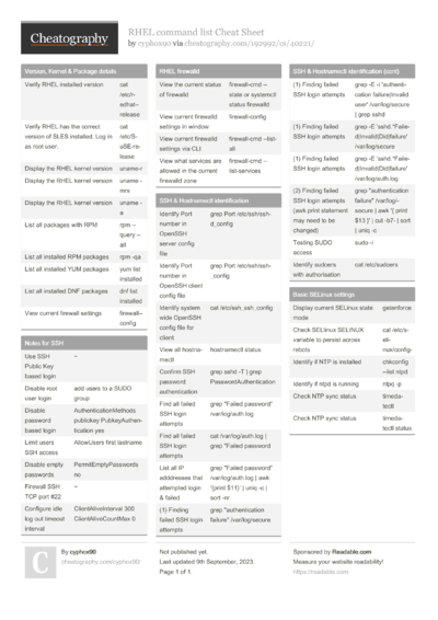 2411 Programming Cheat Sheets - Cheatography.com: Cheat Sheets For Every Occasion