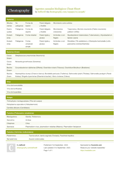 24 Microbiology Cheat Sheets Cheat Sheets For Every