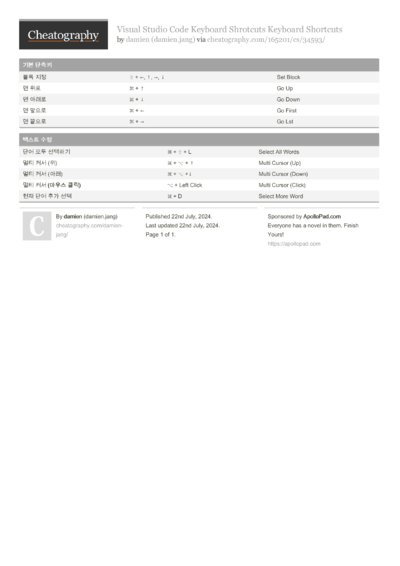 1108 Software Cheat Sheets - Cheatography.com: Cheat Sheets For Every ...
