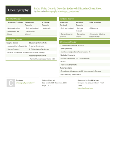 3180 Education Cheat Sheets - Cheatography.com: Cheat Sheets For Every ...