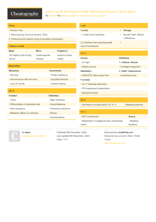 patho unit8 Enviornmental& Nutritional disease Cheat Sheet by damn ...