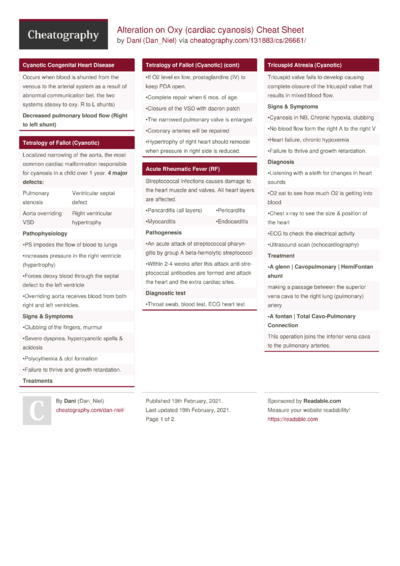 Cheat Sheets Matching "Nursing" - Cheatography.com: Cheat Sheets For ...