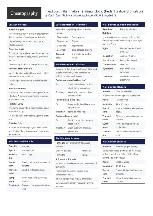 Infectious, Inflammatory, & Immunologic (Peds) Keyboard Shortcuts by ...