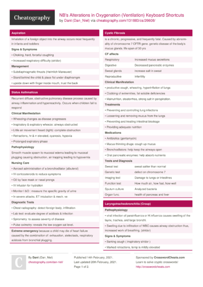 Transact Sql Cheat Sheet By Thecodereaper27 Download Free From