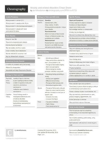 Neuropsychiatric Disorders - Gender Bias Cheat Sheet by Davidpol ...