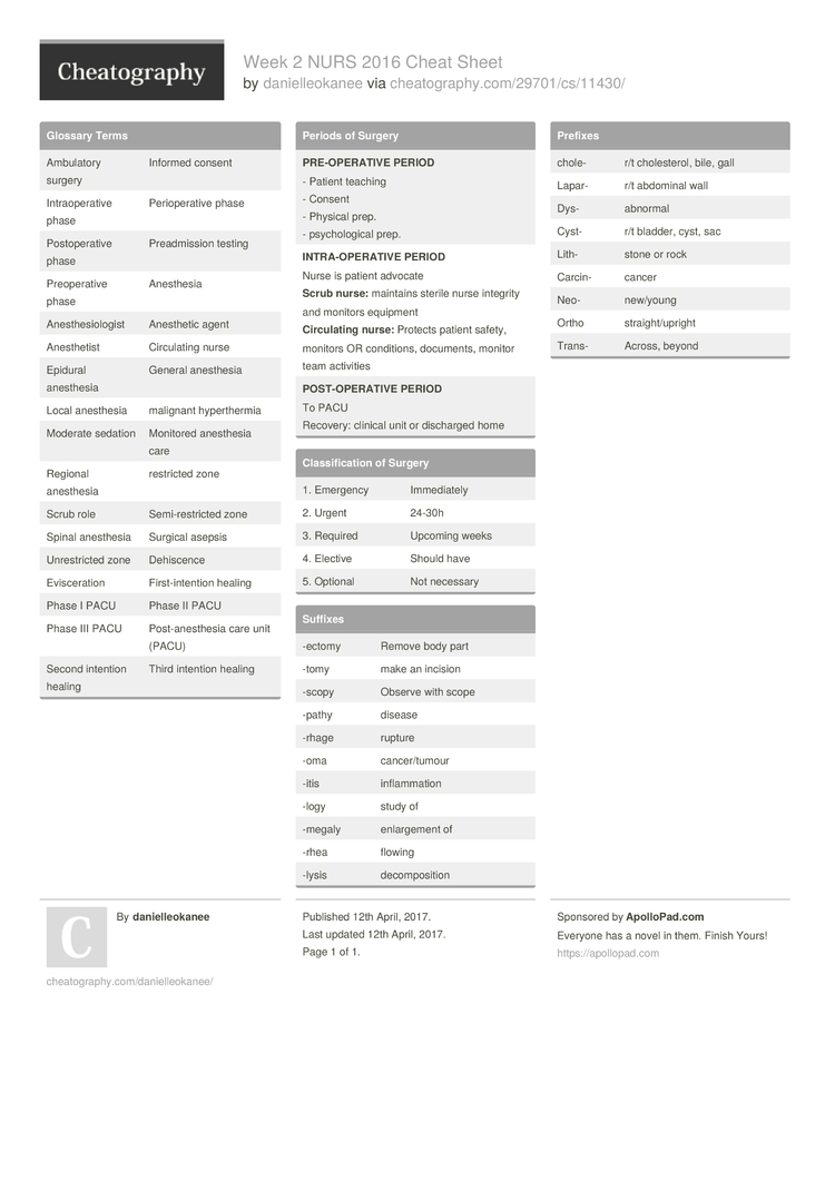 Week 2 NURS 2016 Cheat Sheet by danielleokanee - Download free from ...