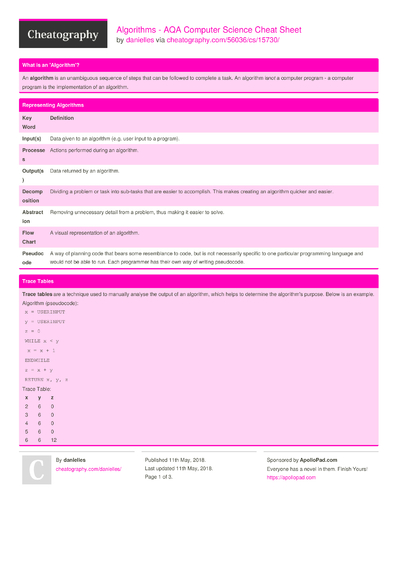 Dementia Care Rules for SNFs Cheat Sheet by Davidpol - Download free ...