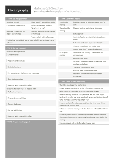 177 Business Cheat Sheets - Cheatography.com: Cheat Sheets For Every ...