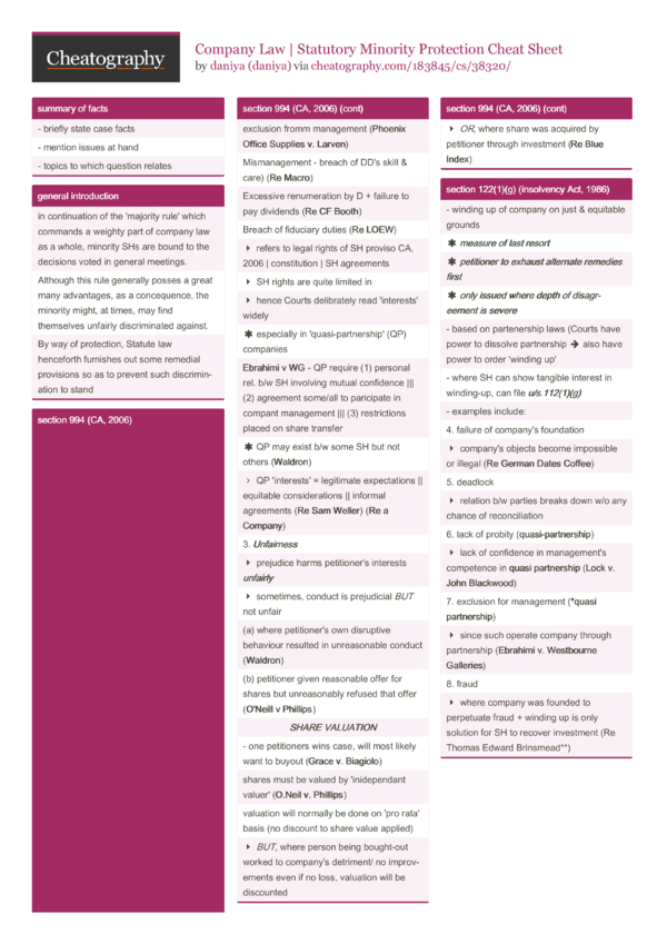 Company Law | Statutory Minority Protection Cheat Sheet by daniya ...