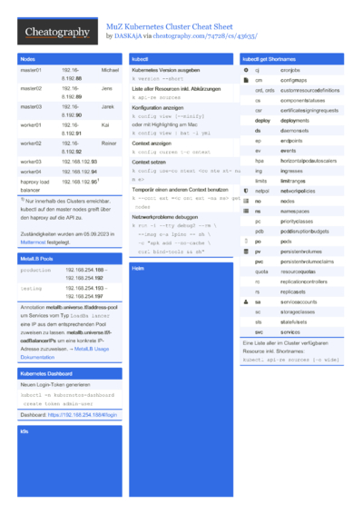 53 Os Cheat Sheets - Cheatography.com: Cheat Sheets For Every Occasion