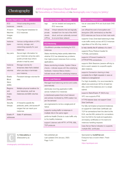33 Aws Cheat Sheets - Cheatography.com: Cheat Sheets For Every Occasion