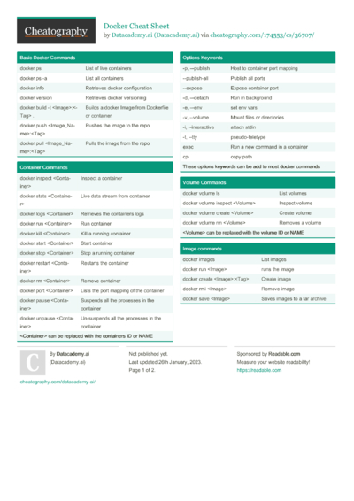 2274 Programming Cheat Sheets - Cheatography.com: Cheat Sheets For Every Occasion