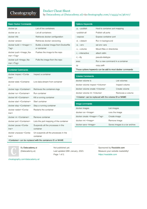 Docker Cheat Sheet By Datacademyai Download Free From Cheatography Cheat