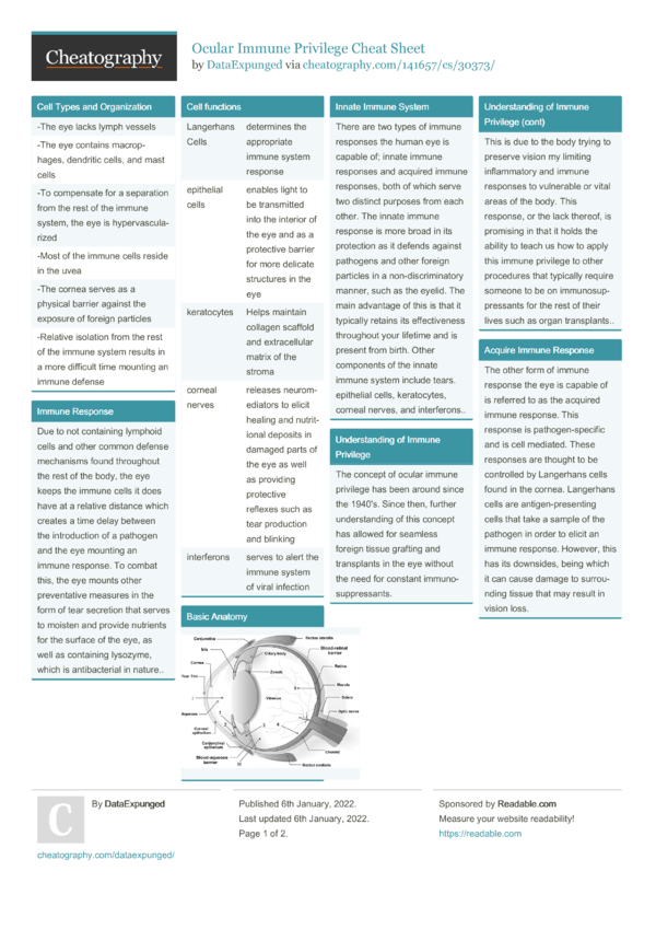 Ocular Immune Privilege Cheat Sheet by DataExpunged - Download free ...