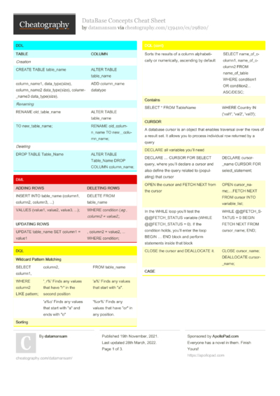 7 Seaborn Cheat Sheets Cheat Sheets For Every Occasion