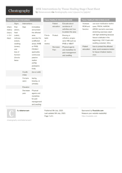 Jupyter Notebook Keyboard Shortcuts by datamansam - Download free from ...