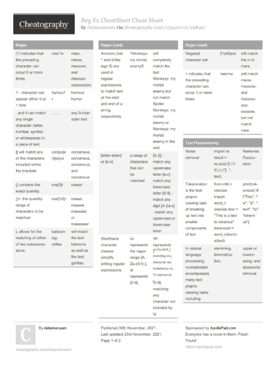 Dibujo de figuras geometricas en Processing Cheat Sheet by CesarANS ...