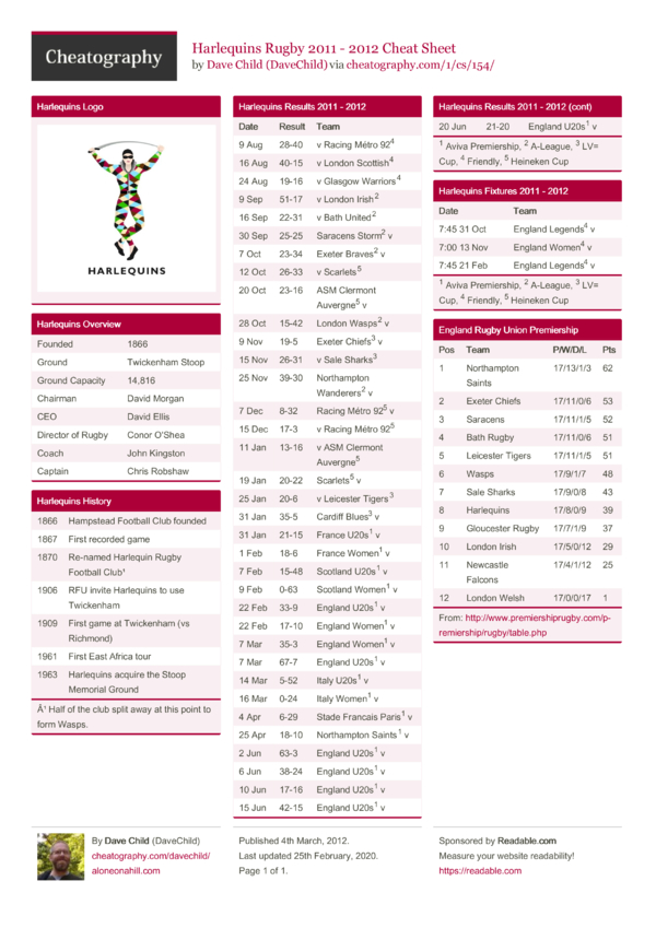 Harlequins Rugby 2011 - 2012 Cheat Sheet by DaveChild - Download free ...