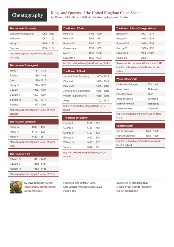 Kings and Queens of the United Kingdom Cheat Sheet by DaveChild - Download free from ...
