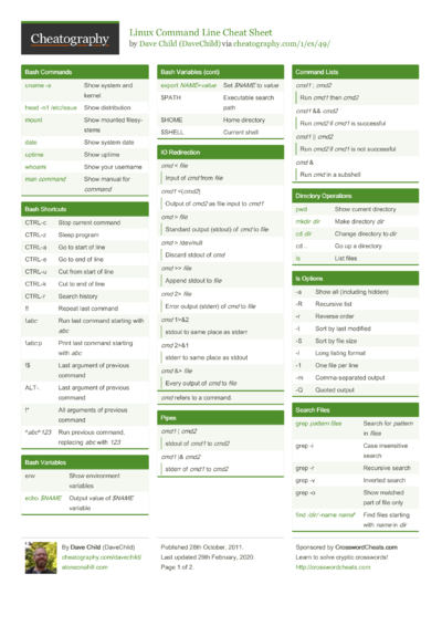 Midnight Commander Cheat Sheet by hank - Download free from ...