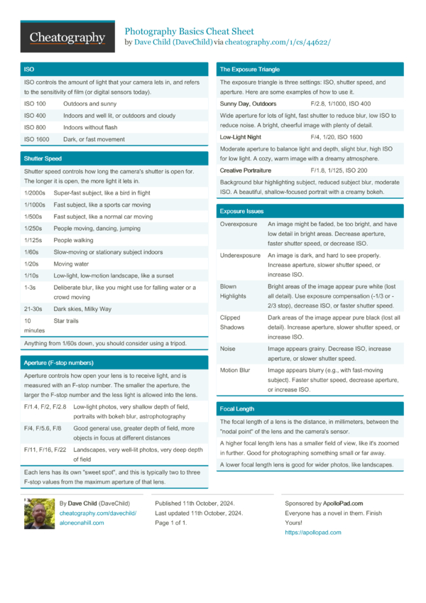 Photography Basics Cheat Sheet by DaveChild - Download free from ...