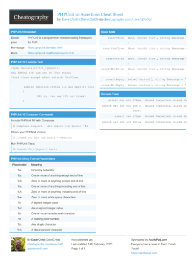 150 Development Cheat Sheets - Cheatography.com: Cheat Sheets For Every ...