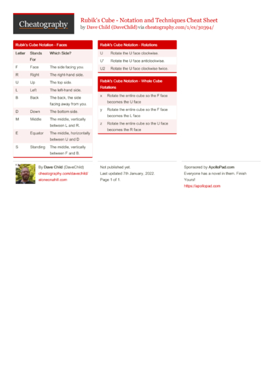 2 Rubiks Cheat Sheets - Cheatography.com: Cheat Sheets For Every Occasion