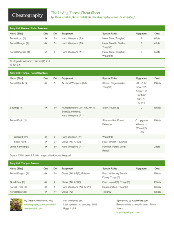 The Living Forest Cheat Sheet by DaveChild - Download free from ...