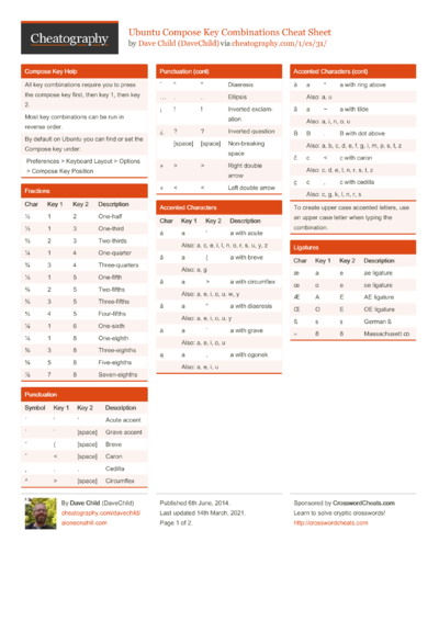 Ubuntu Unity Cheat Sheet By Richardjh Download Free From Cheatography