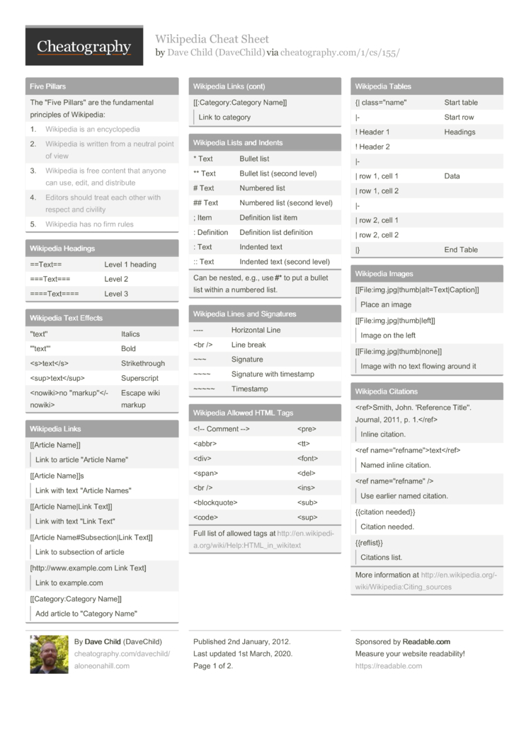 Wikipedia Cheat Sheet by DaveChild - Download free from Cheatography ...