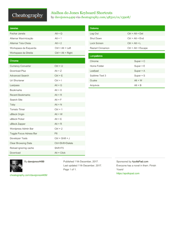 Atalhos do Jones Keyboard Shortcuts by davejones4499 - Download free ...
