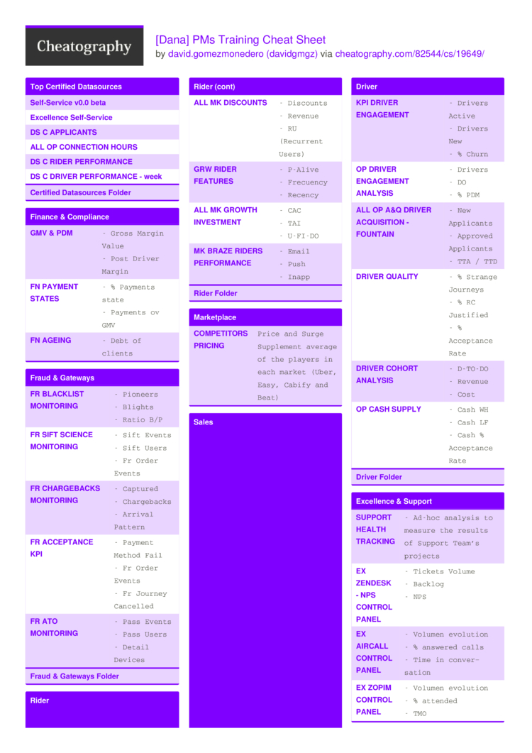 [Dana] PMs Training Cheat Sheet by davidgmgz - Download free from ...