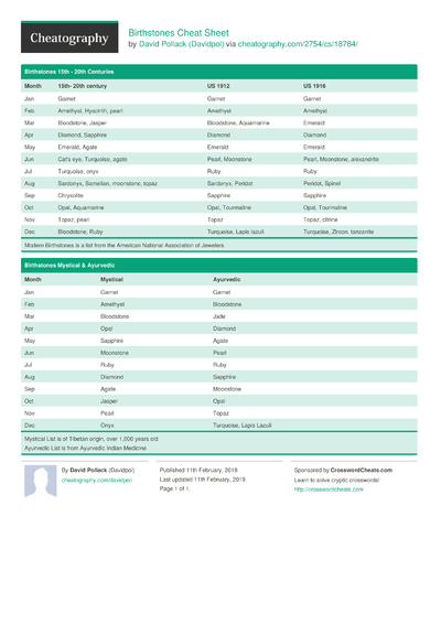 Rapid Caregiver Well-Being Scale Cheat Sheet by Davidpol - Download ...