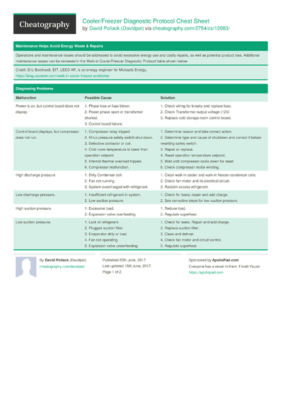 Exercises: Build Strength After a Stroke Cheat Sheet by Davidpol ...
