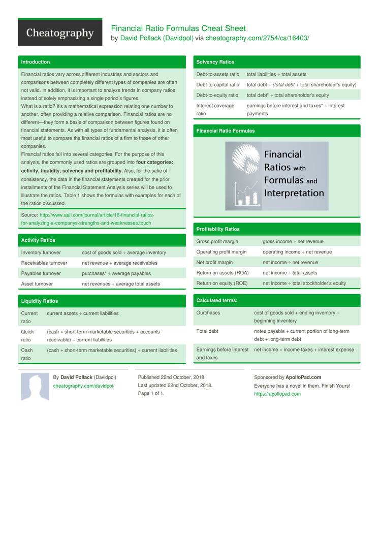 Financial Ratio Formulas Cheat Sheet by Davidpol - Download free from ...