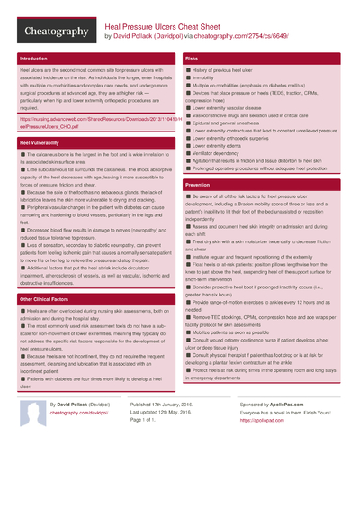 Repositioning Patients to Prevent Pressure Ulcers Cheat Sheet by ...