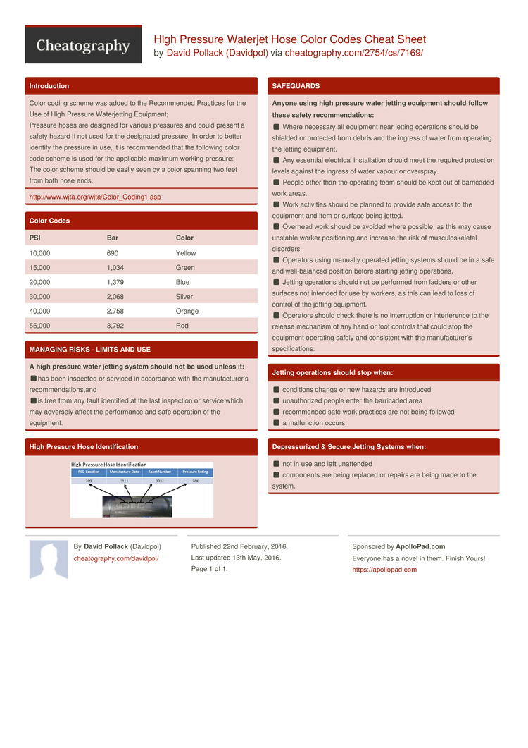 High Pressure Waterjet Hose Color Codes Cheat Sheet by Davidpol ...