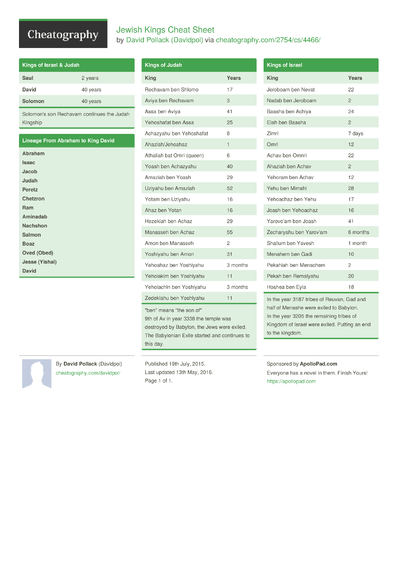 Healthcare: Infection Control Cheat Sheet by Davidpol - Download free ...