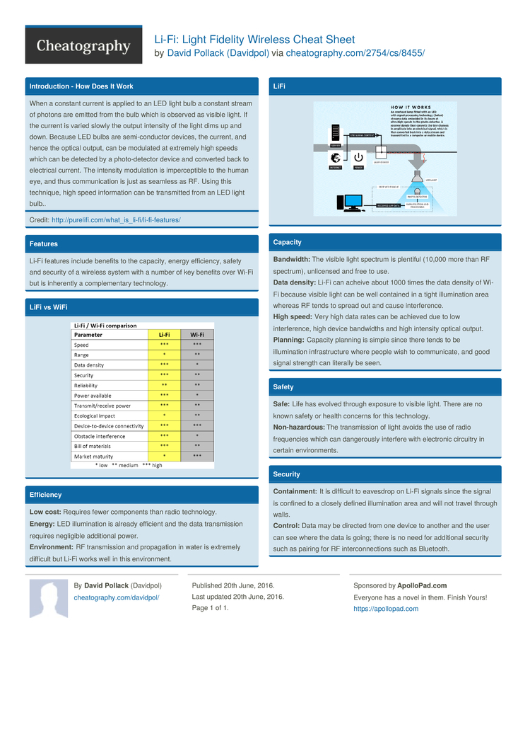Li-Fi: Light Fidelity Wireless Cheat Sheet by Davidpol - Download free ...