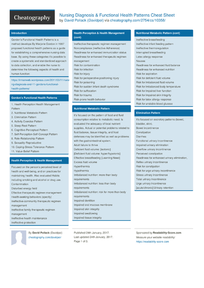 Tips to Improve Nursing Documentation Cheat Sheet by Davidpol ...