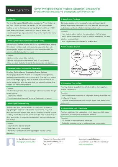 The 9 Principles of Good Debating Cheat Sheet by Davidpol - Download ...