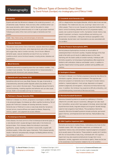 Assessment of Dementia Global Deterioration Scale Cheat Sheet by ...